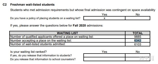 今年只录了UCD。UCSD，UCI，UCSB都被waitlist，UCI和UCSB转正有希望吗？ - 知乎
