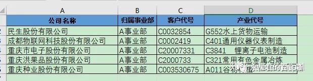 Excel Vba 实例（27） 一键按列分类并保存单独文件 知乎