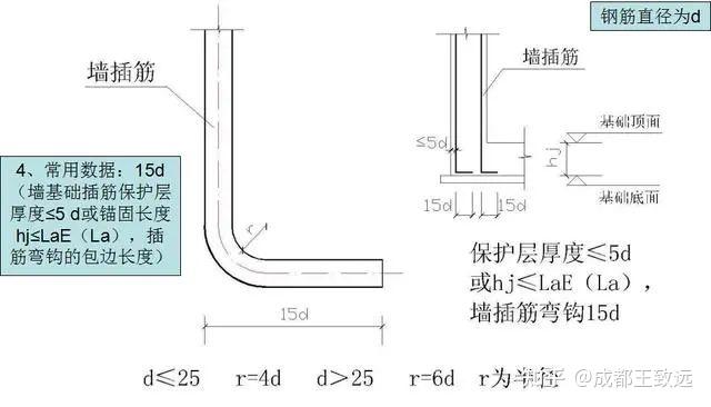 钢筋工程常用数据10d、12d、15d，你烂熟于心了吗？ - 知乎