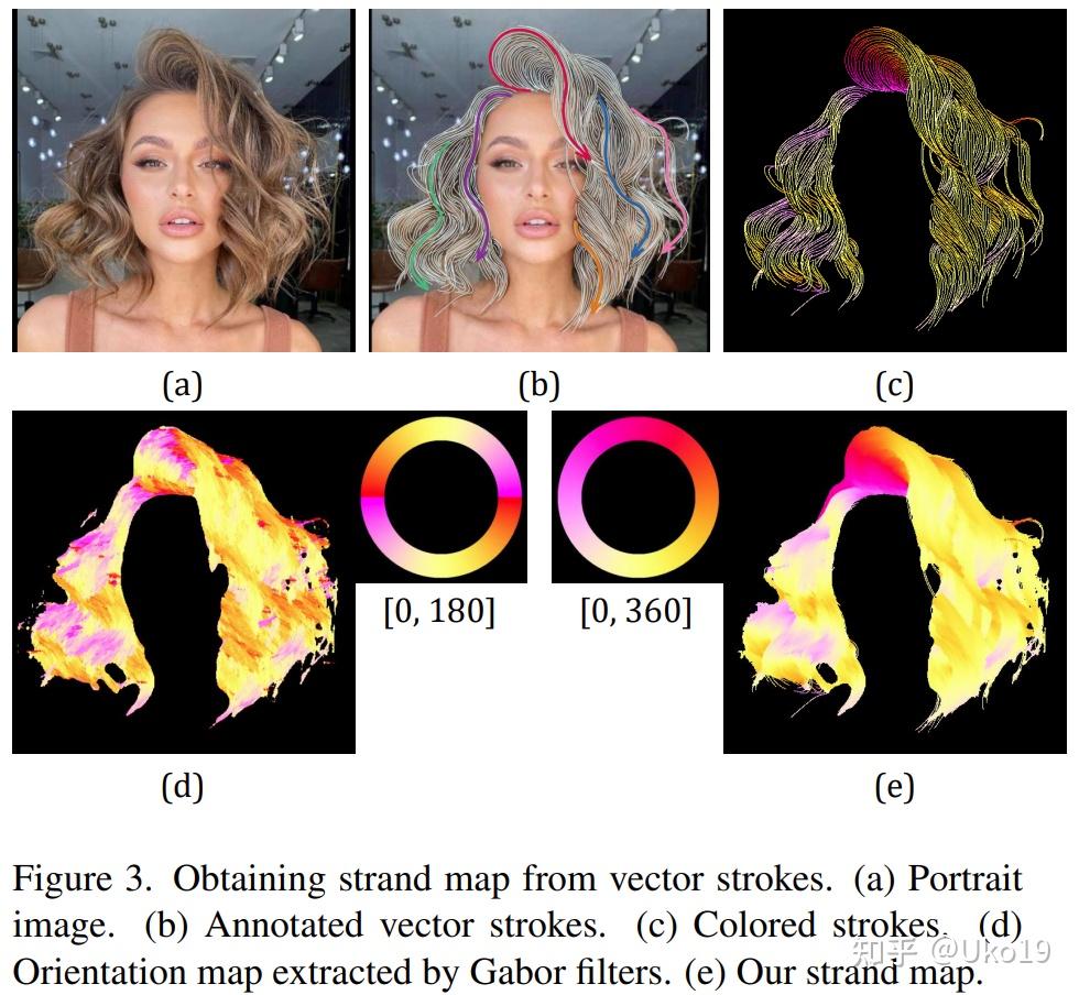 HairStep笔记 - 知乎