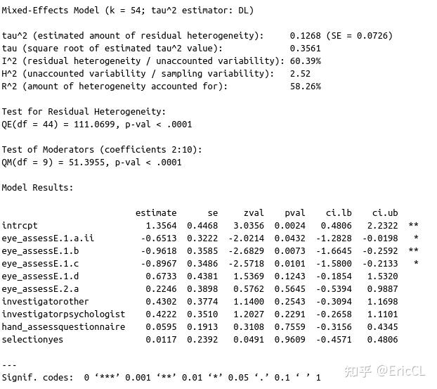 Multiple moderator meta-analysis using the R-package Meta-CART使用R ...