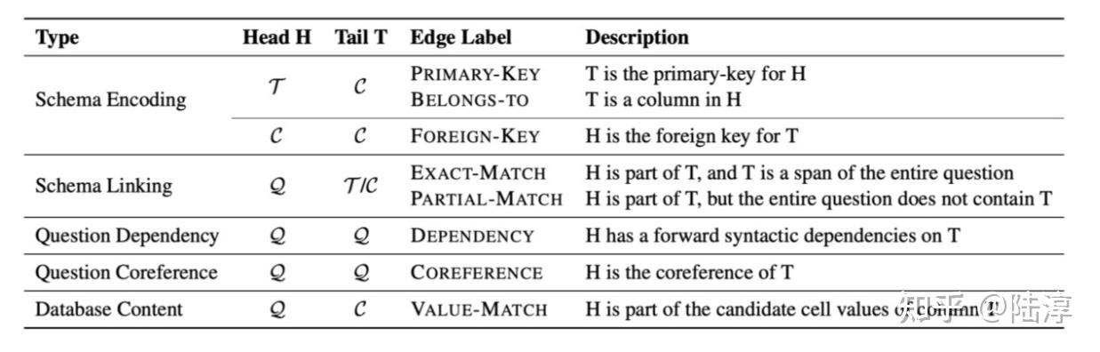 Db Gpt Hub:基于llm的text To Sql解析框架 知乎