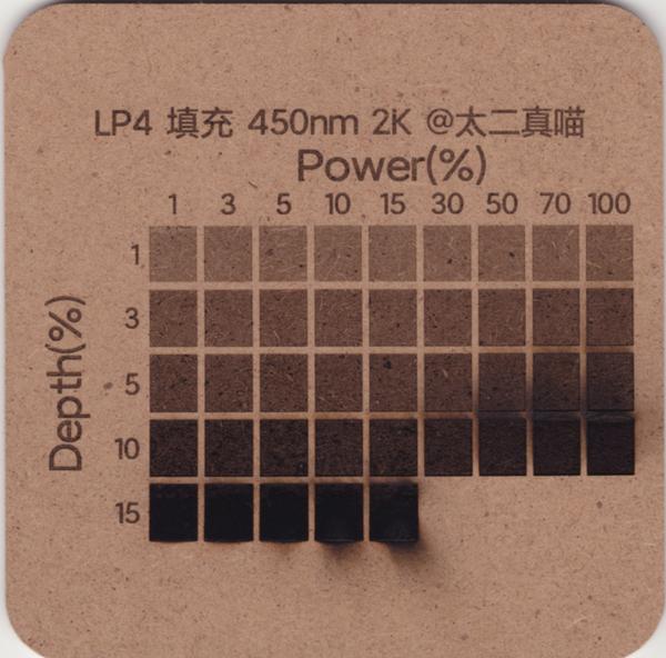 激光啄木鸟LP4材质测试之密度板 - 知乎