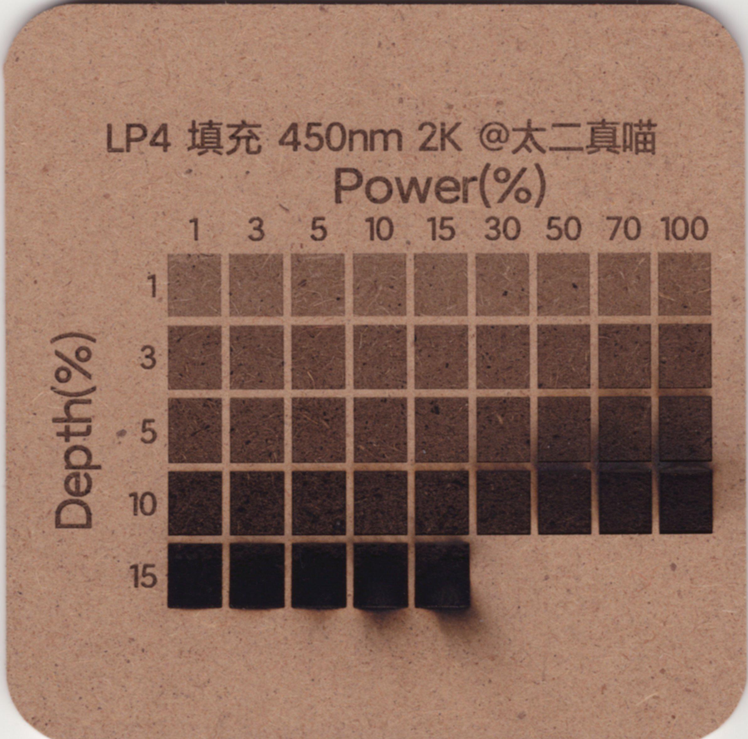 激光啄木鸟LP4材质测试之密度板 - 知乎