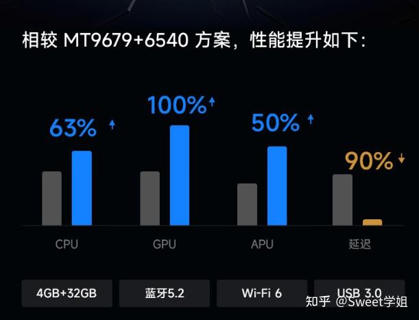 极米RS20 PLUS抢先看，极米新品投影仪有哪些升级，是否值得入手？！ - 知乎