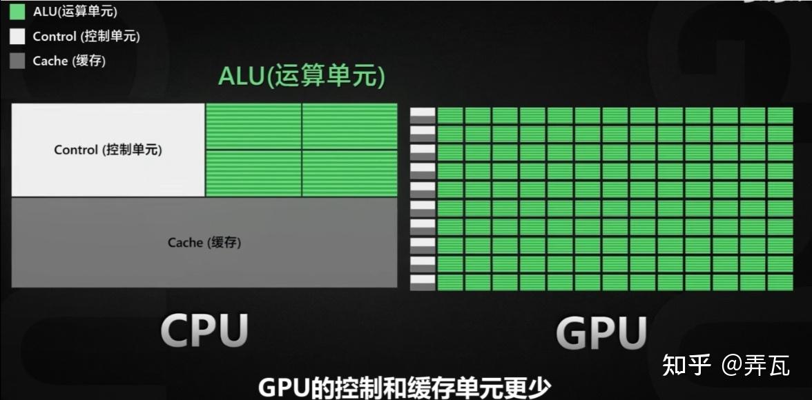 CPU和GPU训练模型速度？ - 知乎