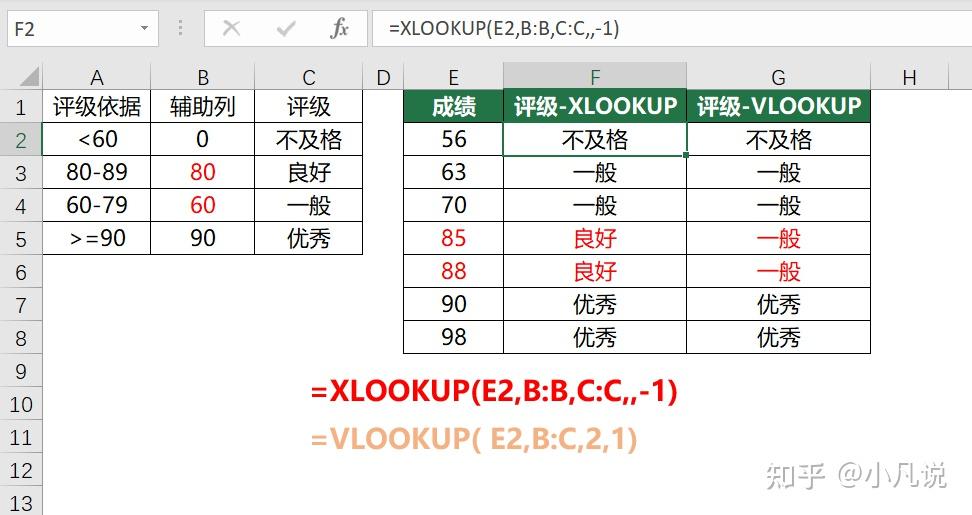XLOOKUP函数比VLOOKUP好用在什么地方？两者有什么区别 - 知乎
