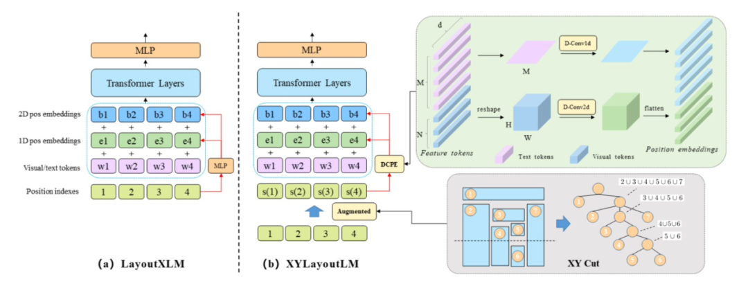 CVPR'22 最新106篇论文分方向整理｜包含目标检测、动作识别、图像处理等32个方向 - 知乎