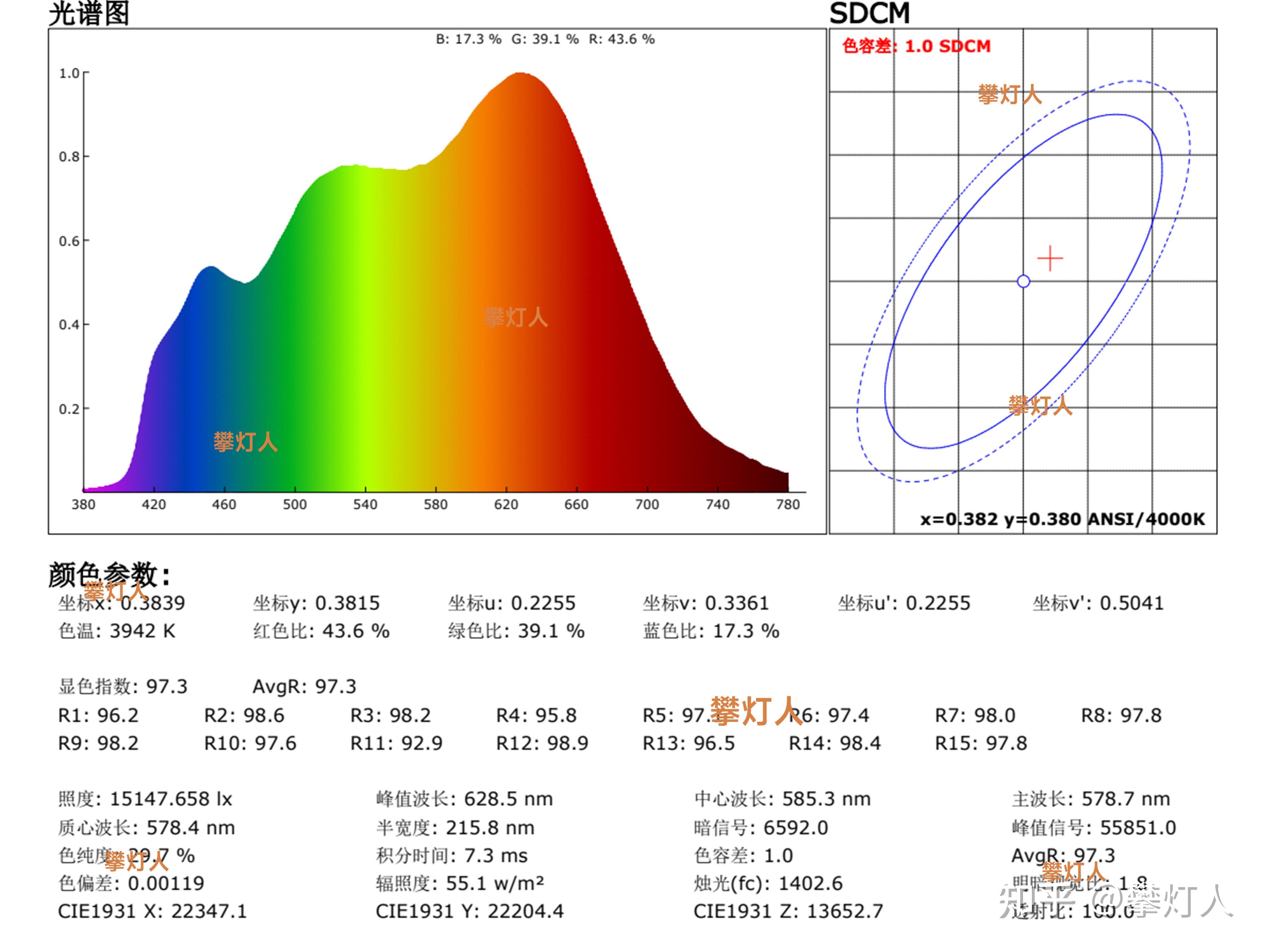 【2023热款护眼灯测评推荐】全光谱护眼led吸顶灯是智商税吗？市面上全光谱护眼灯都有哪些品牌？高颜值护眼吸顶灯有哪些推荐 lipro、简顿、霍尼韦尔、柏曼 全光谱护眼吸顶灯真实测评。 - 知乎