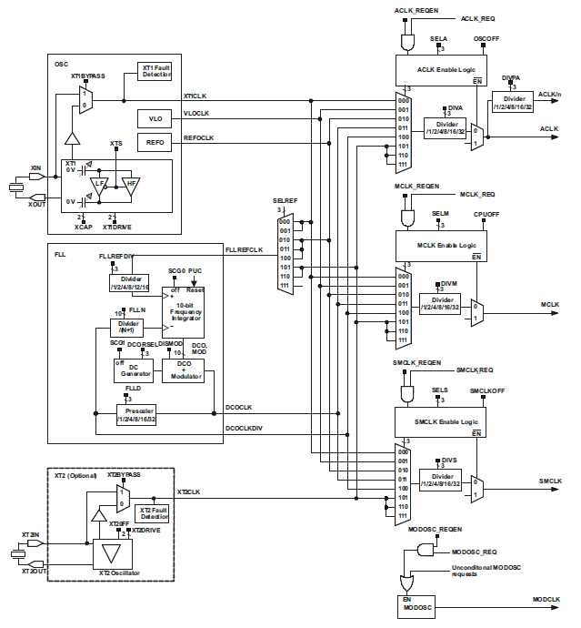 msp430-5xx-6xx-refo-xt1-dco