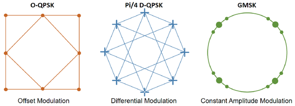 什么是IQ调制 (英文原版) IQ Modulation - 知乎