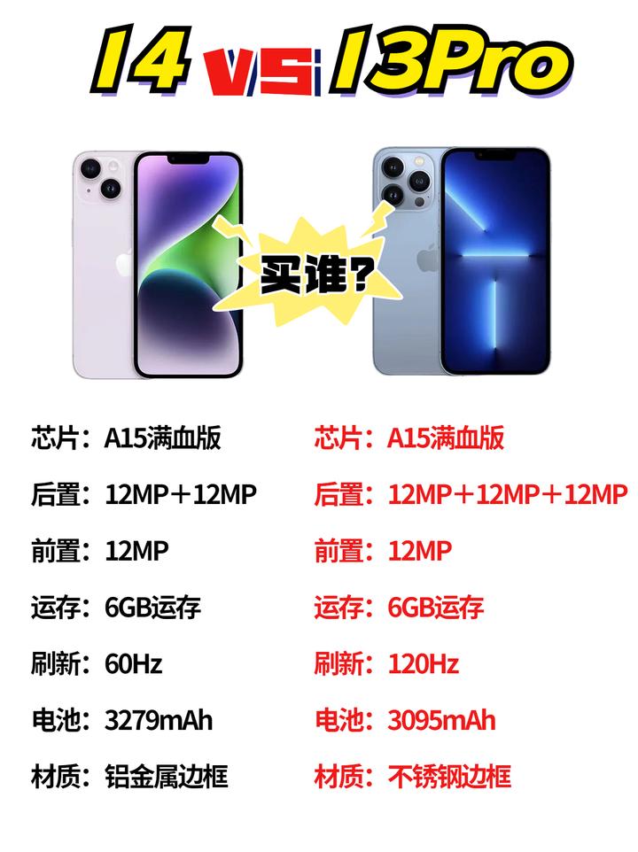 答案揭晓！iPhone14和iPhone13Pro如何选择？数据说话 - 知乎