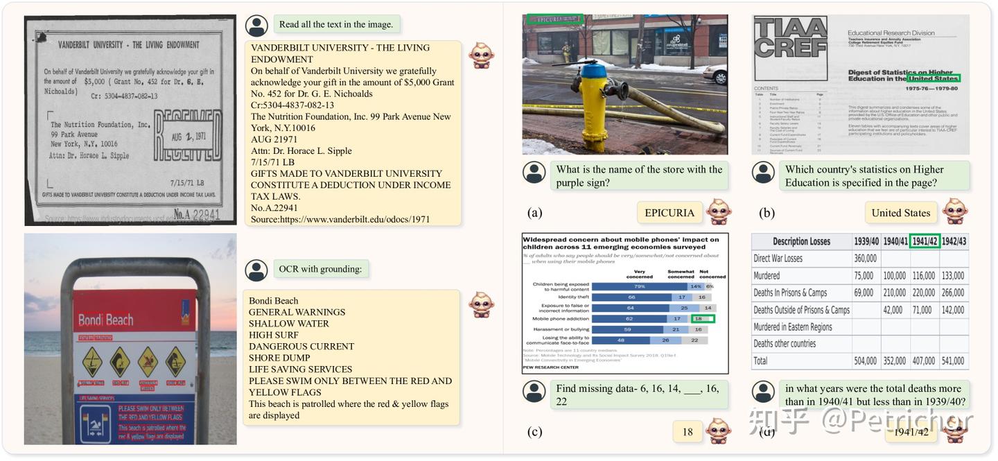 [全网首发中文版]TextMonkey: An OCRFree Large Multimodal Model for ...
