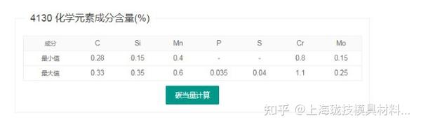 4130（G41300）较高的强度 - 知乎