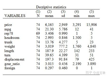 Stata结果输出：outreg2命令详解 - 知乎