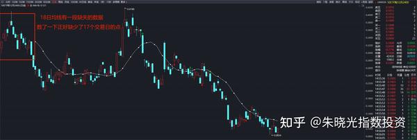 TA-Lib库计算生成MACD、均线、布林线指标（基础篇） - 知乎