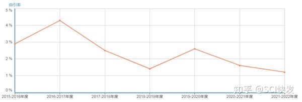 SCI期刊分析：药学JCR2区，国人发文量第一，影响因子上涨！ - 知乎