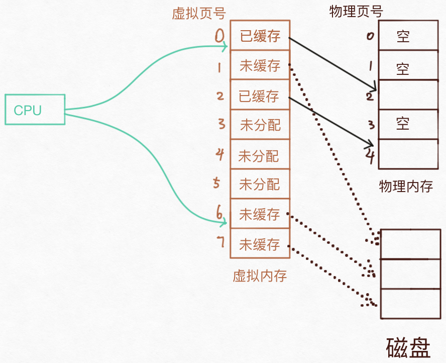 图解Linux中的虚拟内存机制和内存映射 - 知乎