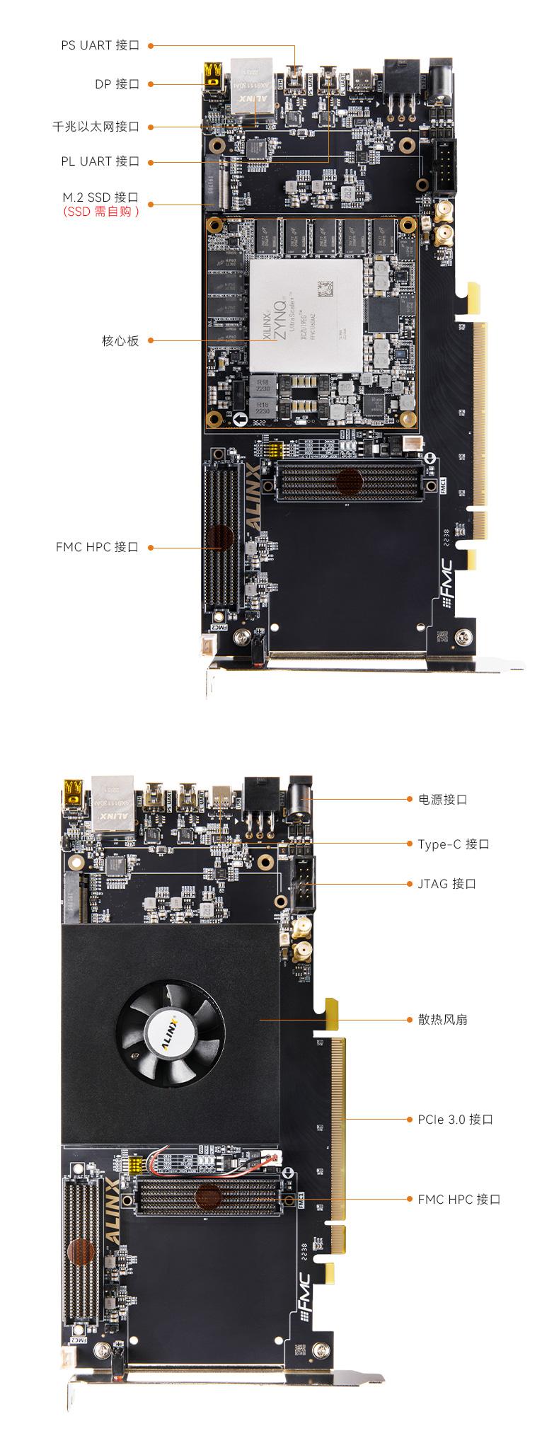 【旗舰级·新品发布】ALINX Xilinx Zynq UltraScale+ MPSOC XCZU19EG FPGA开发板 - 知乎