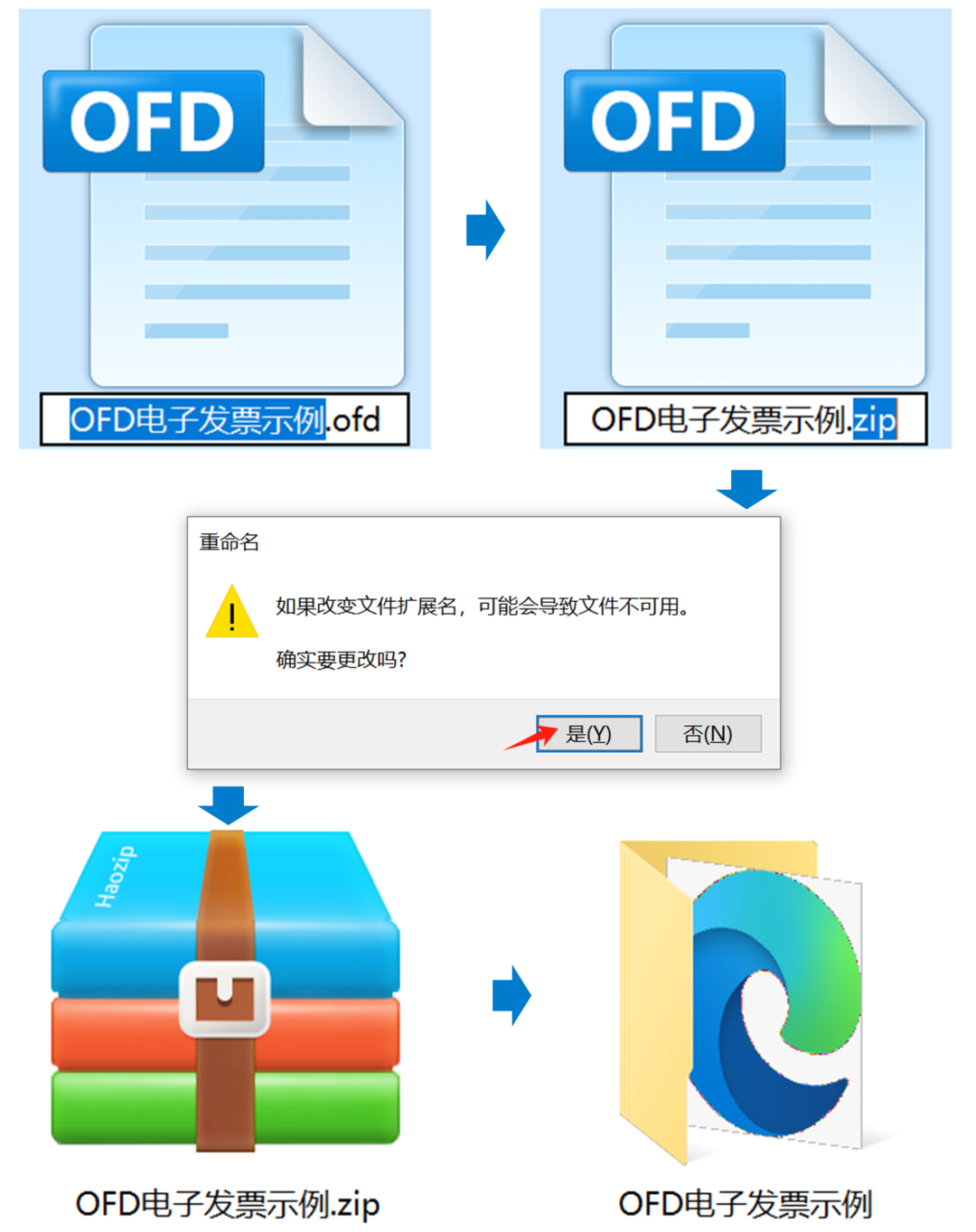 从一份电子发票认识OFD和XML格式 - 知乎