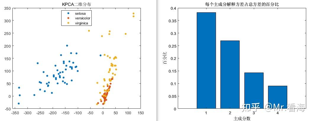 【数据降维-第2篇】核主成分分析（KPCA）快速理解，及MATLAB实现 - 知乎