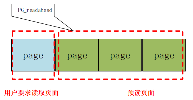 深入分析Linux内核File cache机制（上篇） - 知乎