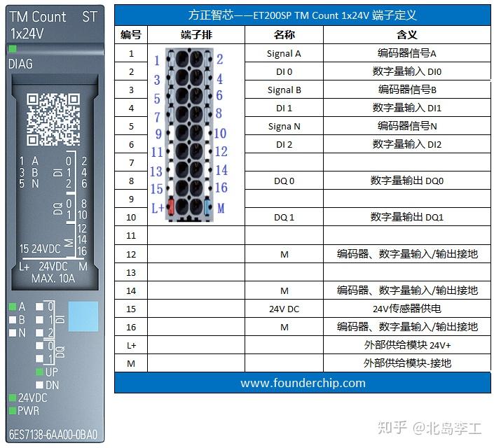 如何使用ET200SP的TM Count 计数器模块 (1)？ - 知乎