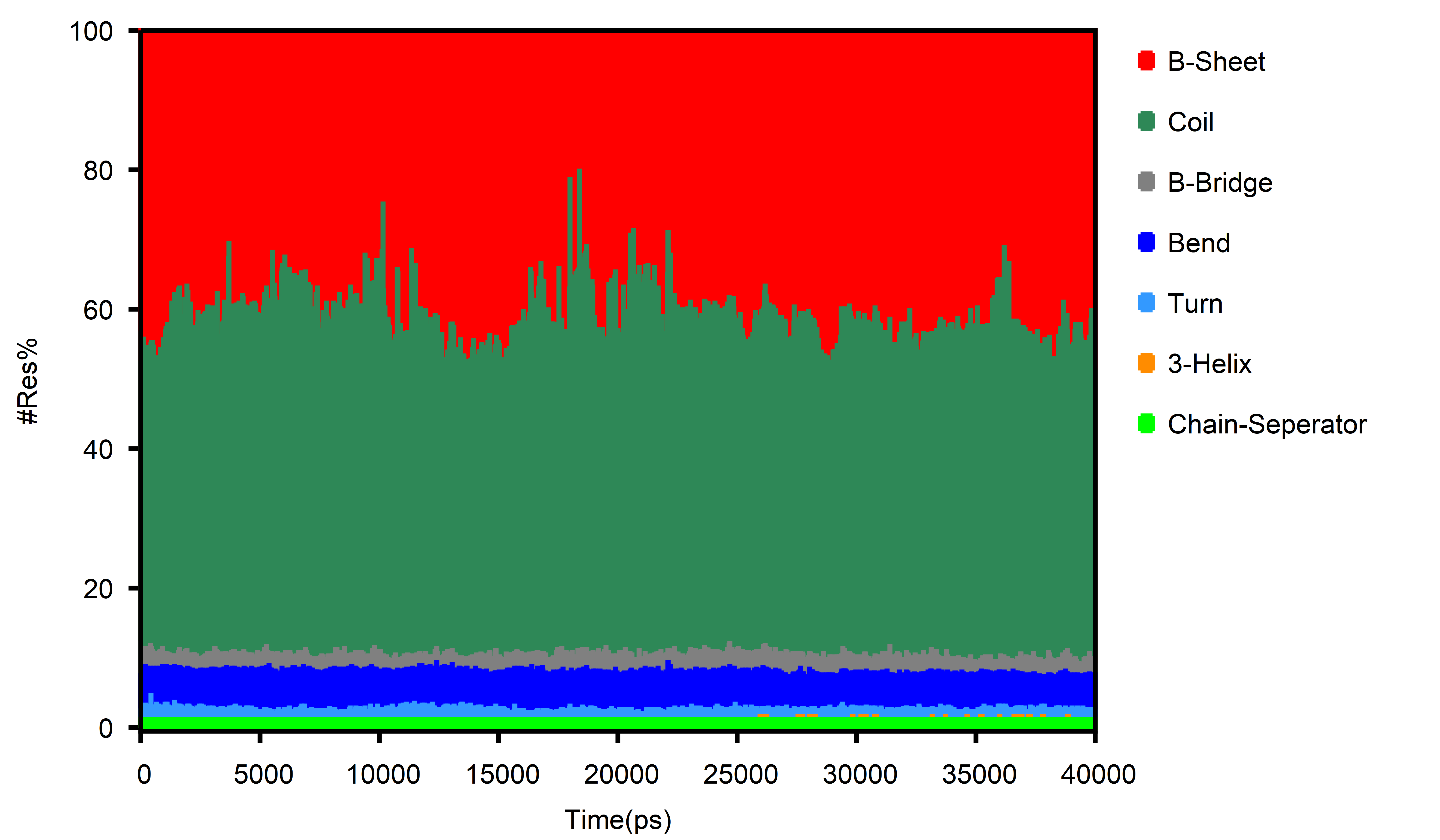 DSSP计算蛋白质二级结构 - 知乎