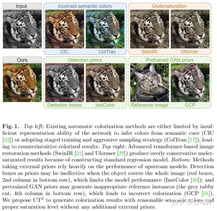 ECCV2022 Oral｜ 无需前置条件的自动着色算法 - 知乎