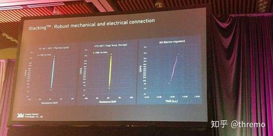 长江存储推出3D NAND架构Xtacking(附报告) - 知乎