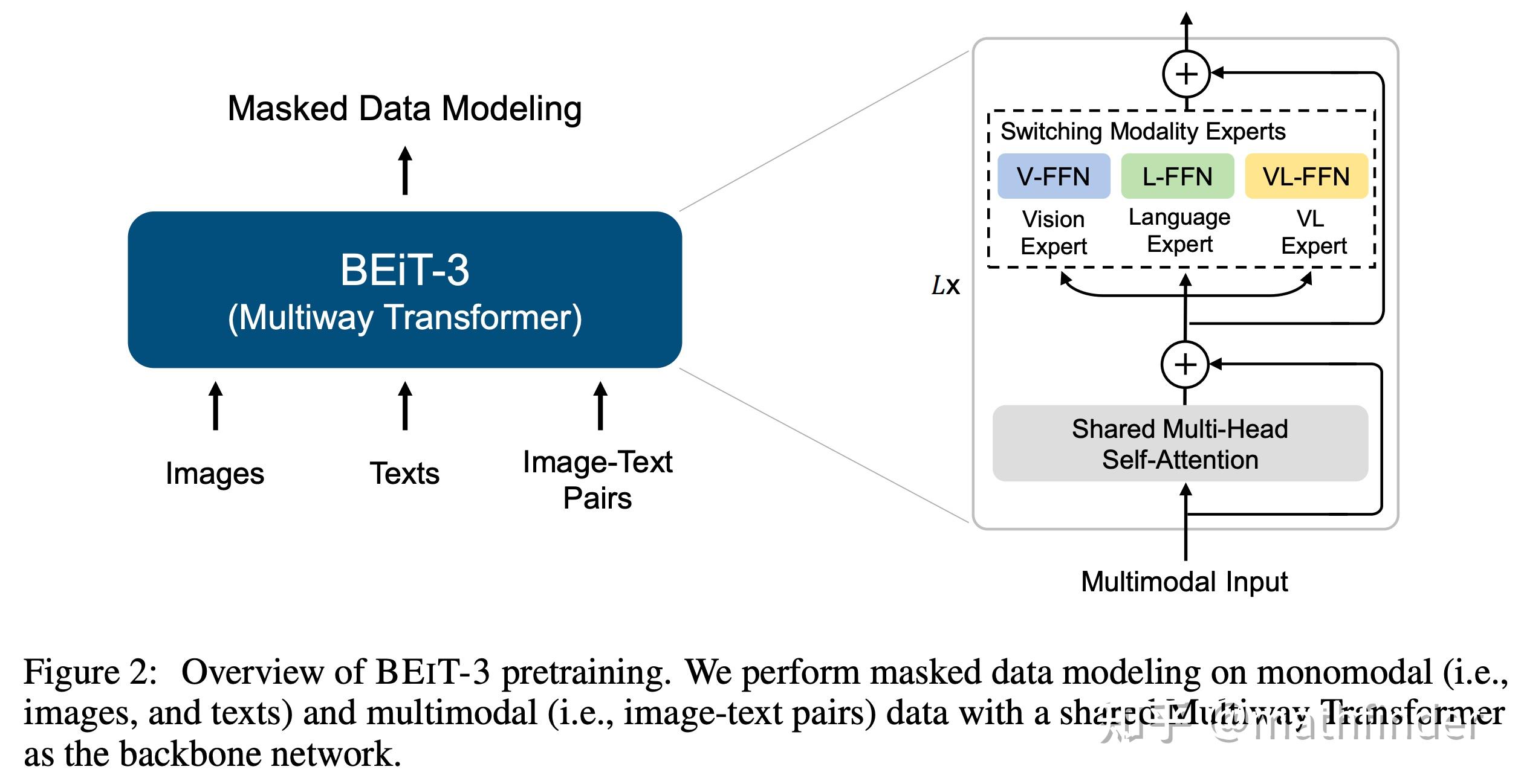 多模态学习持续梳理 - 知乎