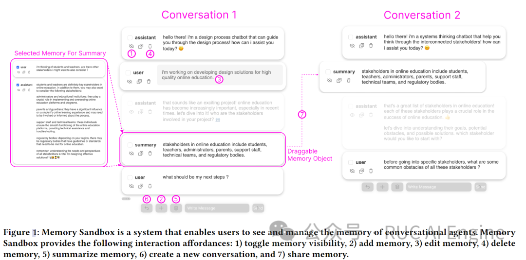 LLM-based Agent Memory相关论文集锦 - 知乎