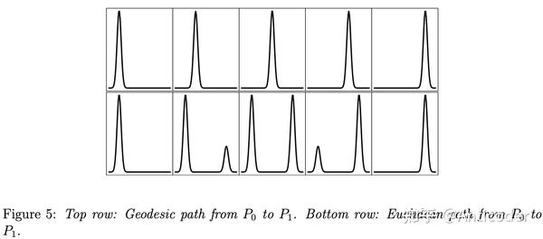 Optimal Transport简介 - 知乎