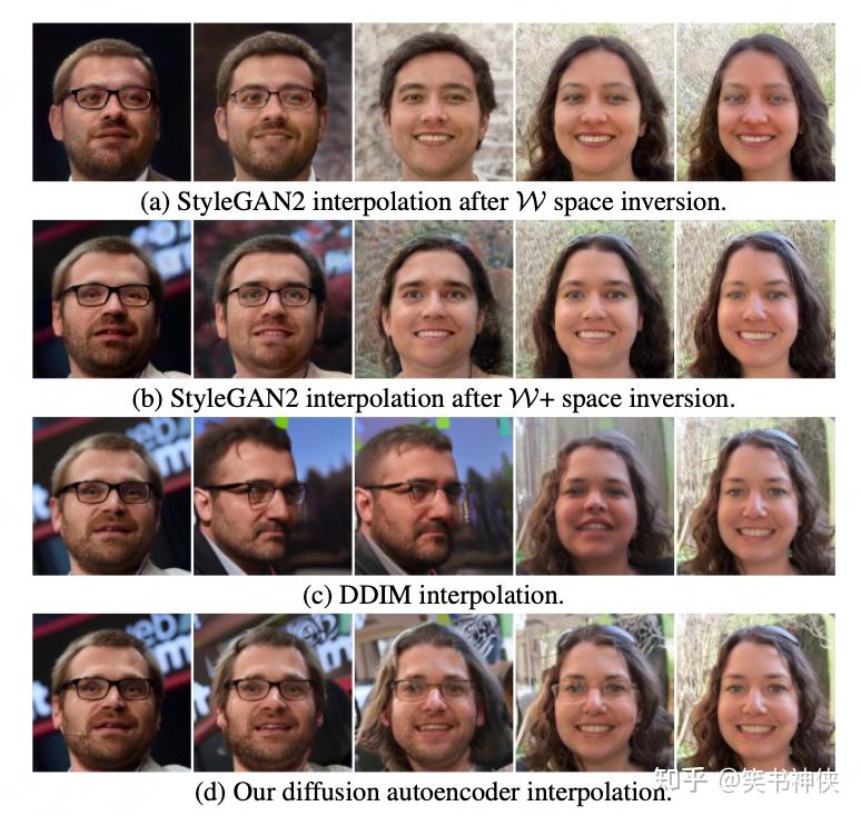 【AIGC第十三篇】Diffusion Autoencoders：基于latent space控制的图像生成技术 - 知乎