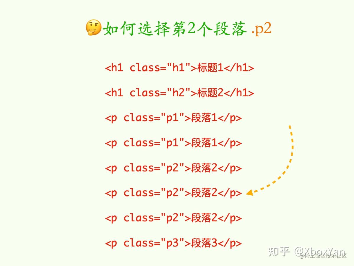 泪目了！CSS nth-child伪类终于支持了of关键词 - 知乎