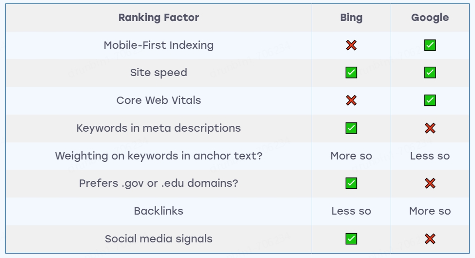Bing vs Google：搜索引擎深度比较 - 知乎