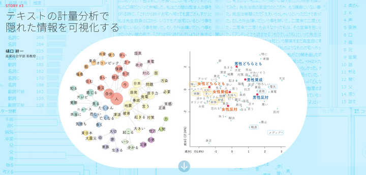 KH coder使用教程 - 知乎