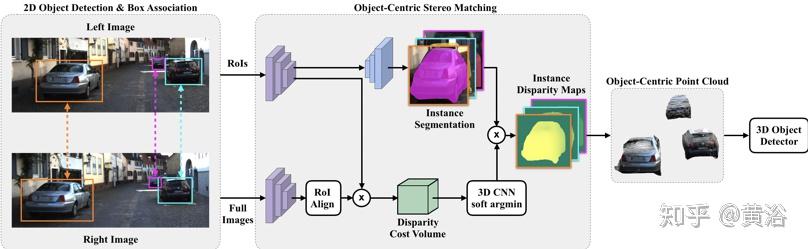 深度学习基于立体视觉的3-D目标检测 - 知乎