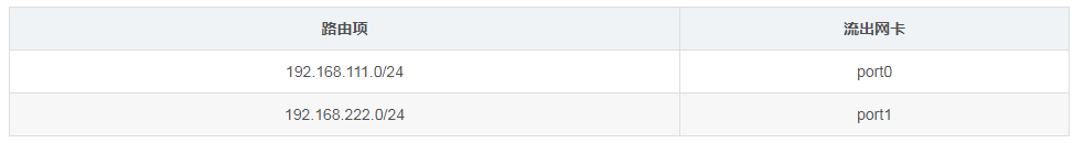 浅谈dpdk l3fwd的例程 - 知乎