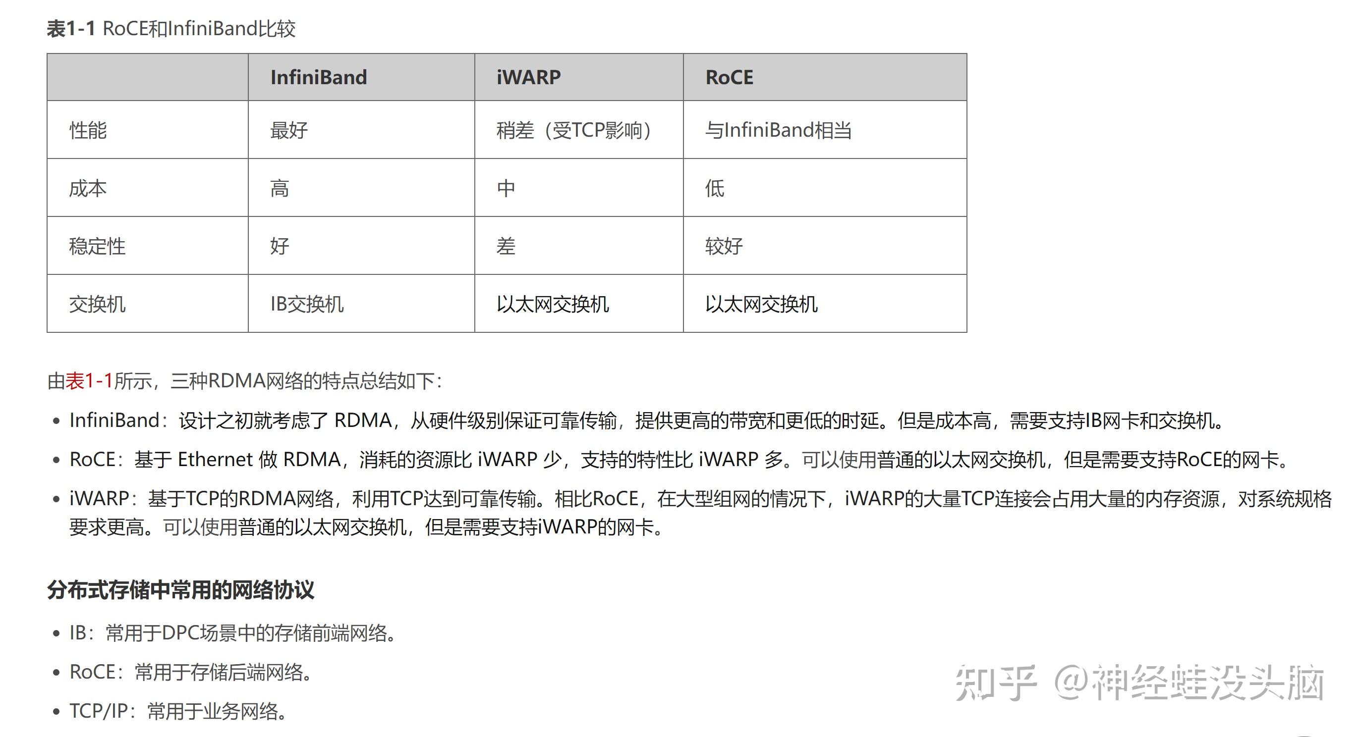 RoCE、IB和TCP等网络的基本知识及差异对比 - 知乎