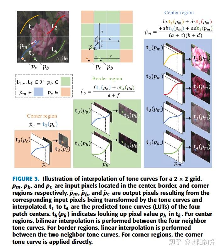 tone mapping paper - 知乎
