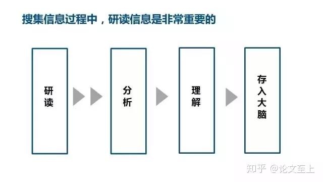 信息搜集整理小技巧 - 知乎