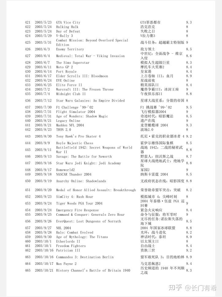 IGN历年PC游戏评测8分及以上游戏名单 - 知乎