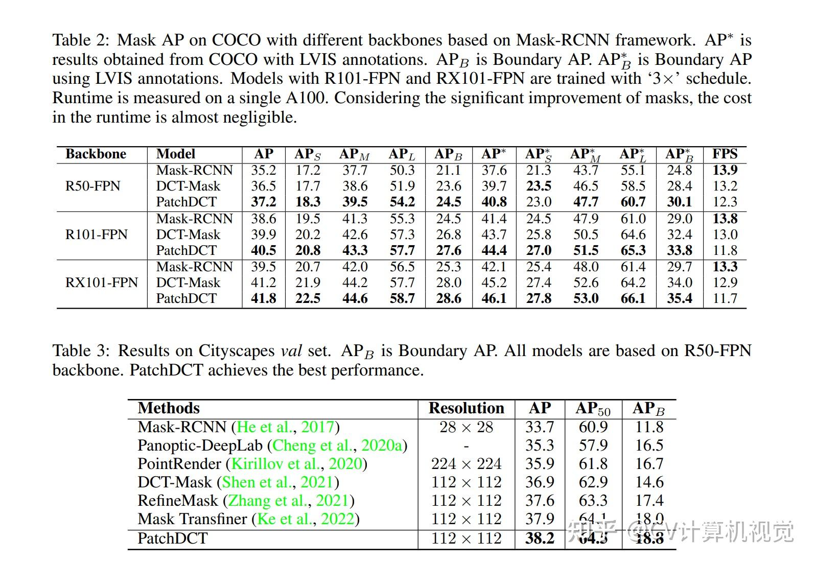 ICLR2023|Patch-DCT：实例分割Mask R-CNN涨点神器 - 知乎