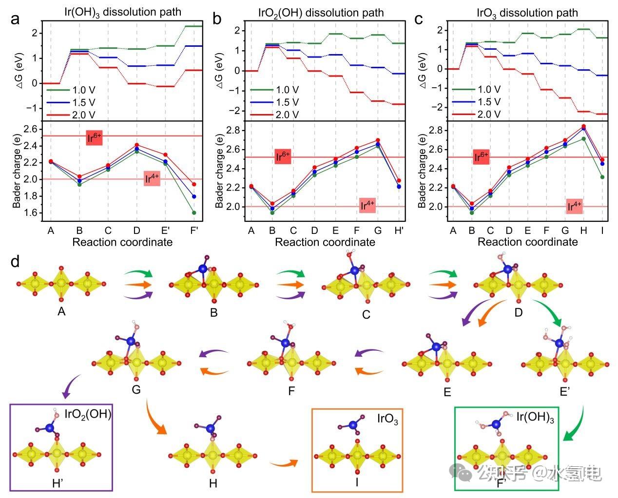 西工业JMCA：OER铱氧化物高电化学稳定性的来源 - 知乎