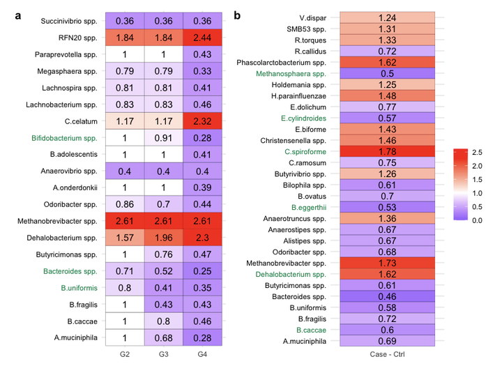 GMSB文章五：微生物组差异分析ANCOMBC-2 - 知乎