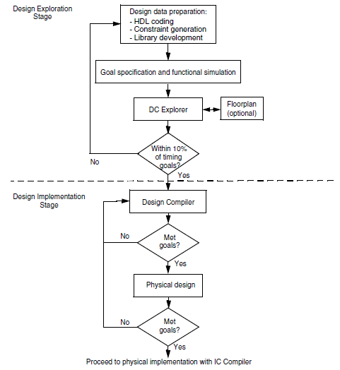 DC综合流程 - 知乎
