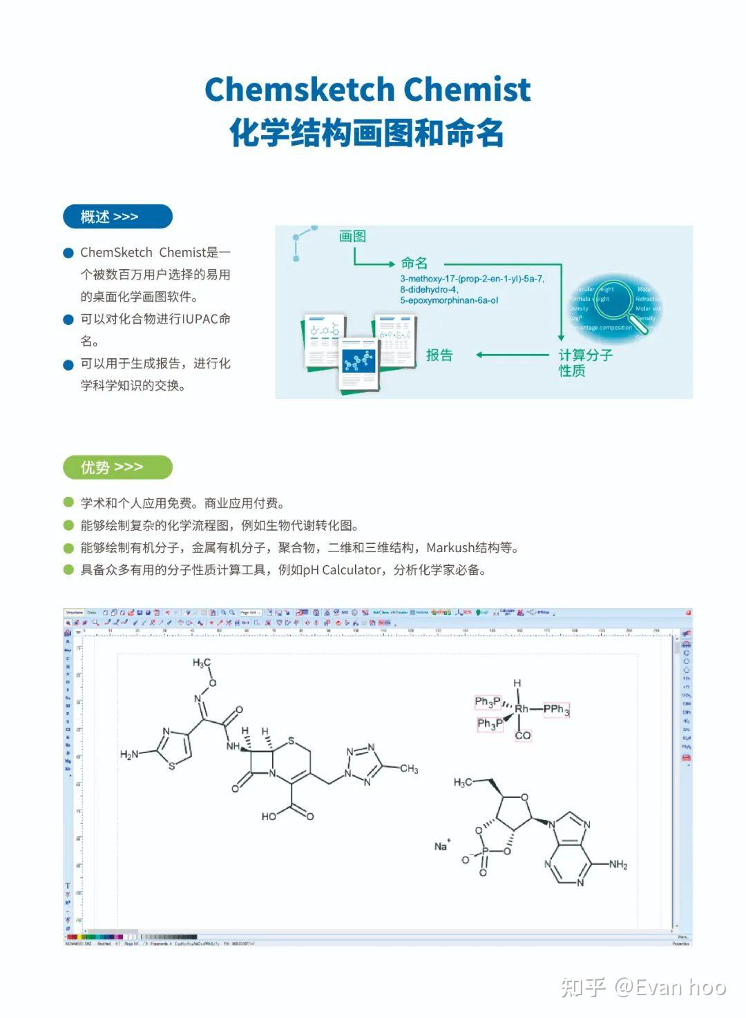 ACD/Labs 化学家基础工具软件介绍 - 知乎