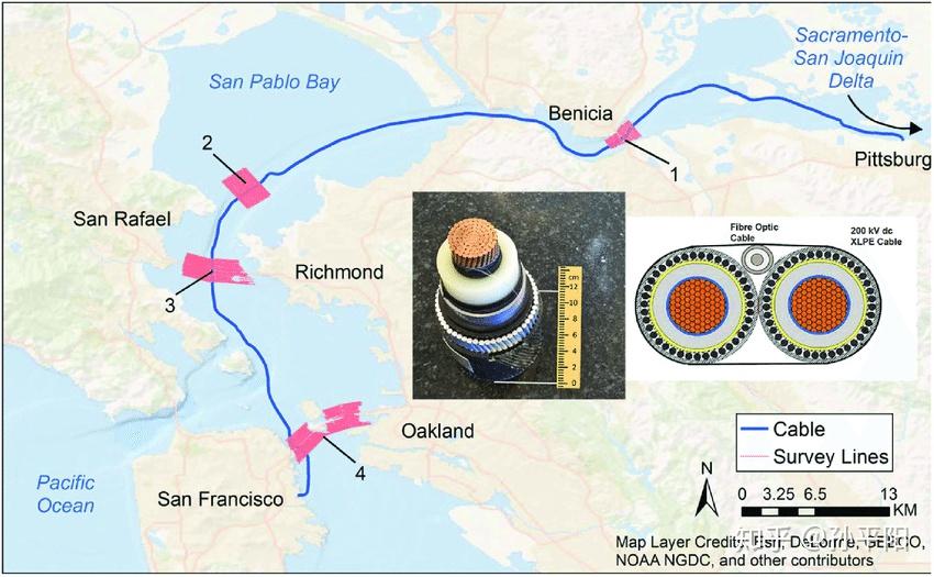 HVDC (2) : 高压直流输电（HVDC）概览 - 知乎