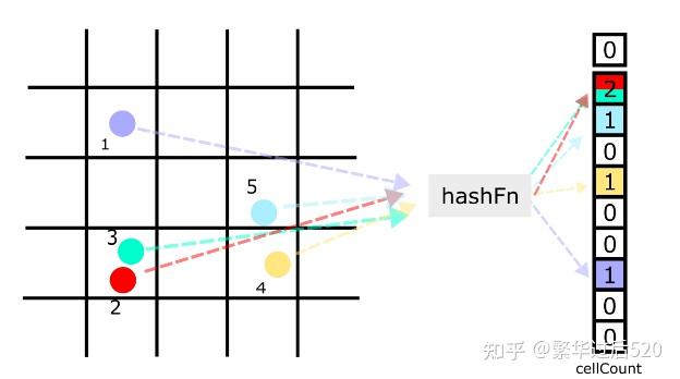 Spatial Hash Collision理解学习 - 知乎